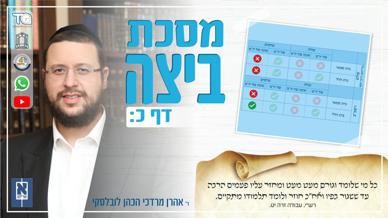 R' Aron Mordechai Lubelsky | Beitzah Daf 20b - Oraysa