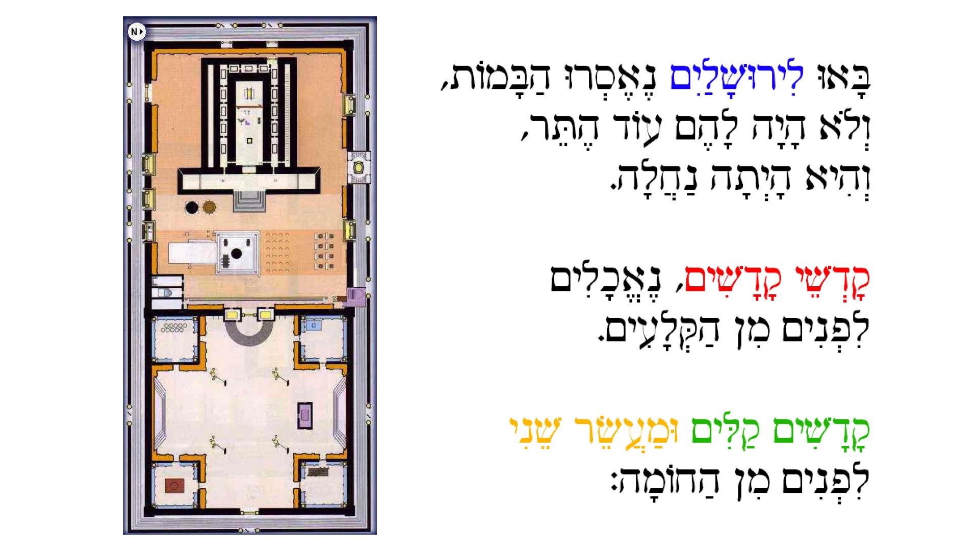 R' Maimon Elbaz | Living Mishnah - The place to bring korbanot and ...